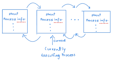 Threads and Processes | Parth Shandilya
